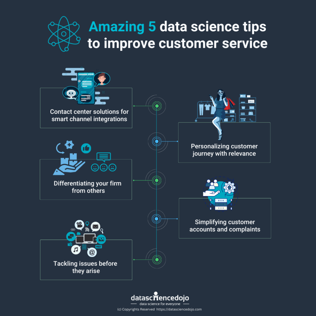 5 tips to enhance customer service using data science | Data Science Dojo