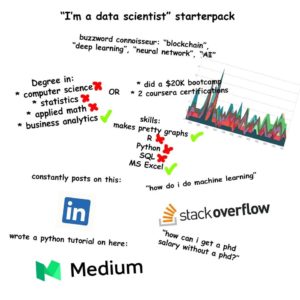 50+ data science memes to fight the weekday blues | Data Science Dojo