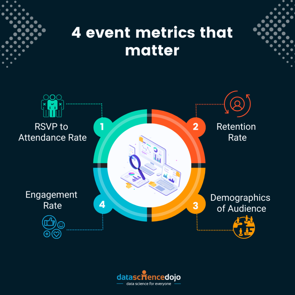 4 Event Metrics for Successful Organization