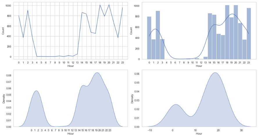Scrape Twitter data using SNScrape for timeseries analysis