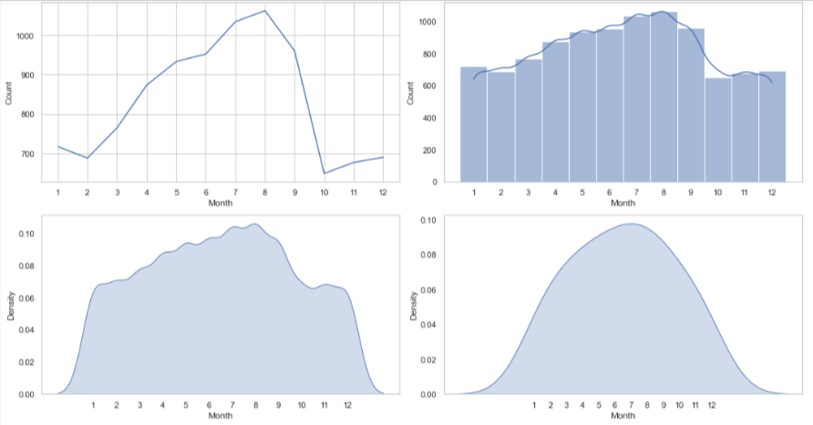 Scrape Twitter data using SNScrape for timeseries analysis