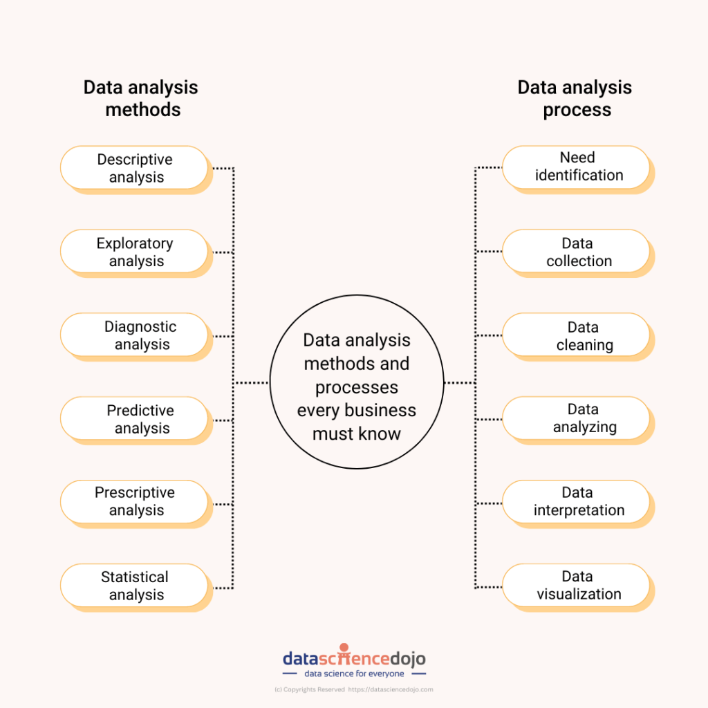 Essential data analysis methods for business success