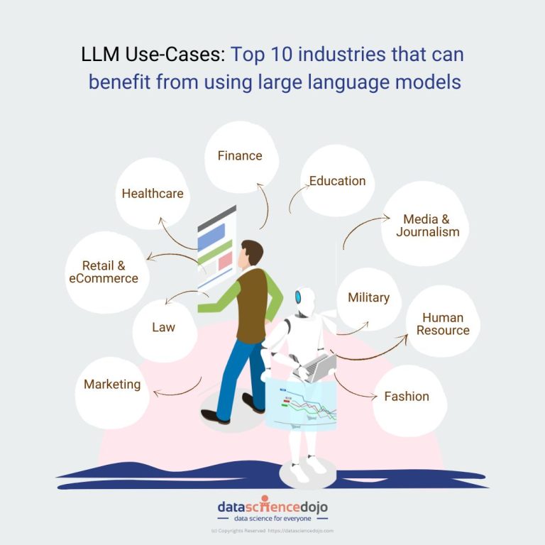 LLM Use-Cases: Top 10 industries to benefit from LLMs