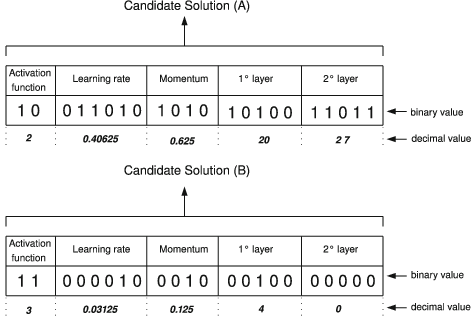 Categorical Data Encoding: 7 Effective Techniques