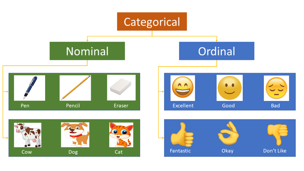 Categorical Data Encoding: 7 Effective Techniques