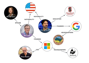 Applications of Knowledge Graphs in LLMs: 3 Important Cases
