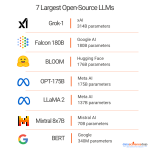 Open-Source LLM vs Closed-Source LLM: Best for Enterprises?