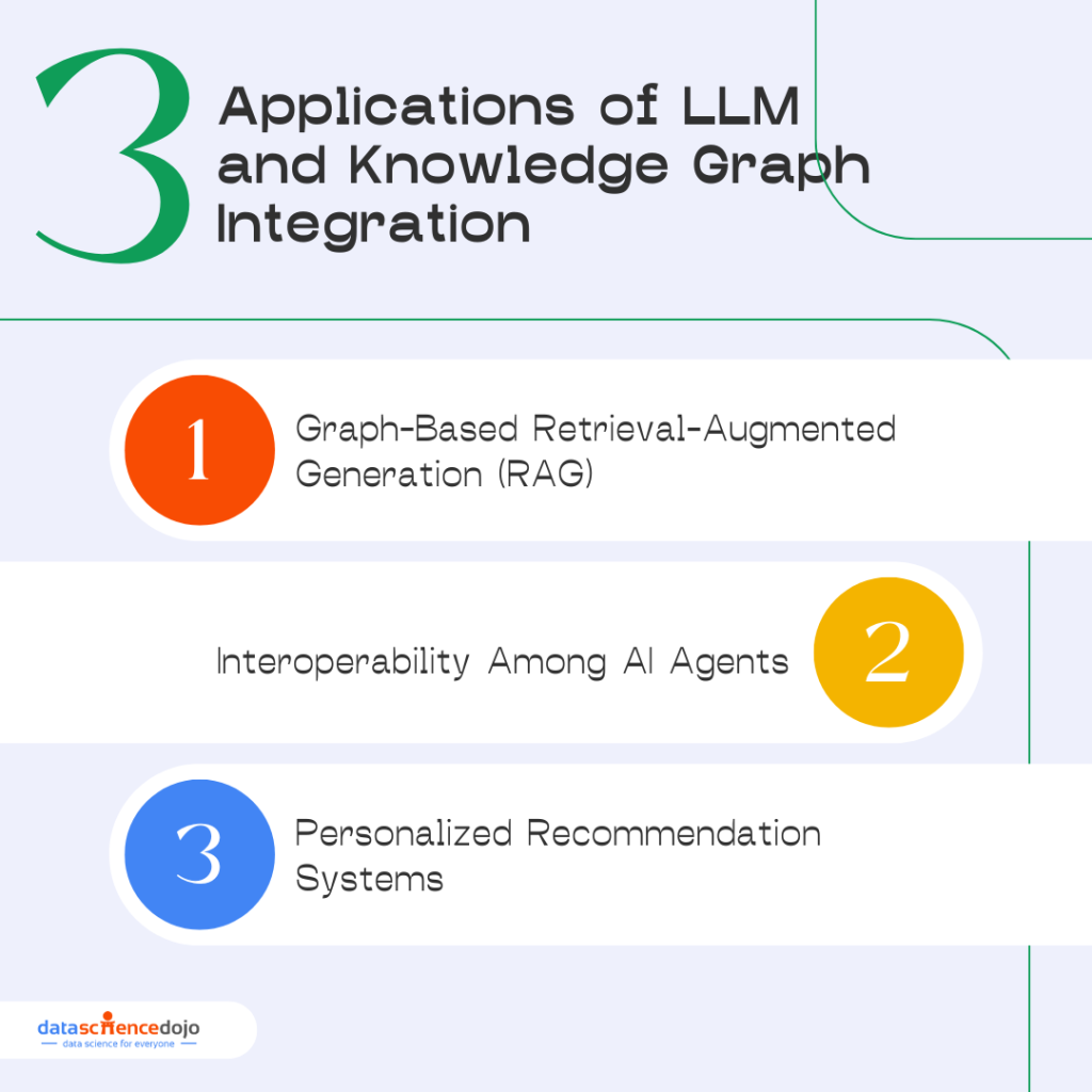 Applications of Knowledge Graphs in LLMs: 3 Important Cases