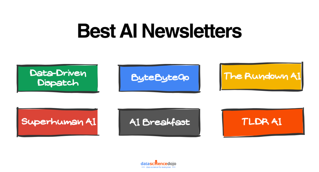 Top 6 AI Newsletters You Must Subscribe in 2024