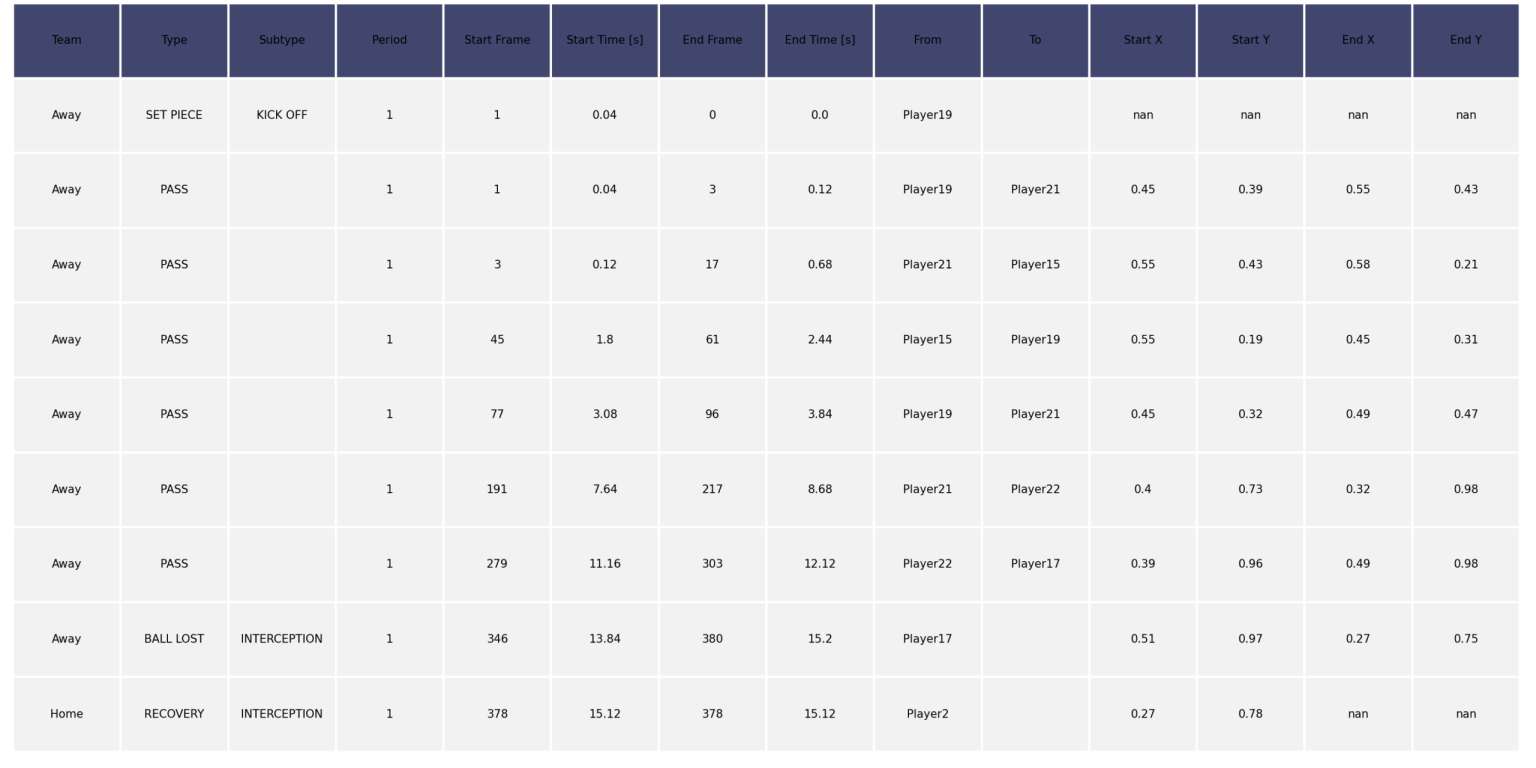 Data Workflows Power Winning Insights for Football Success