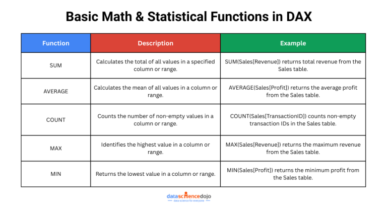 Master Data Analysis Expressions: The Ultimate Guide