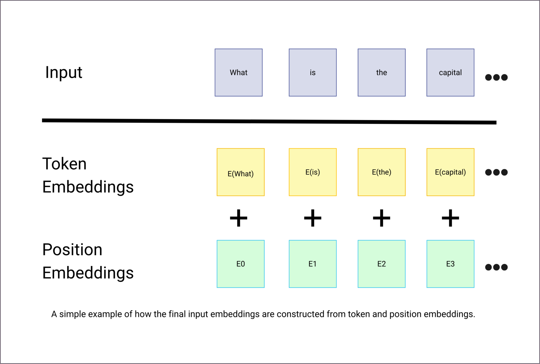 How Do LLMs Work? Discover the Hidden Mechanics Behind ChatGPT | Data ...