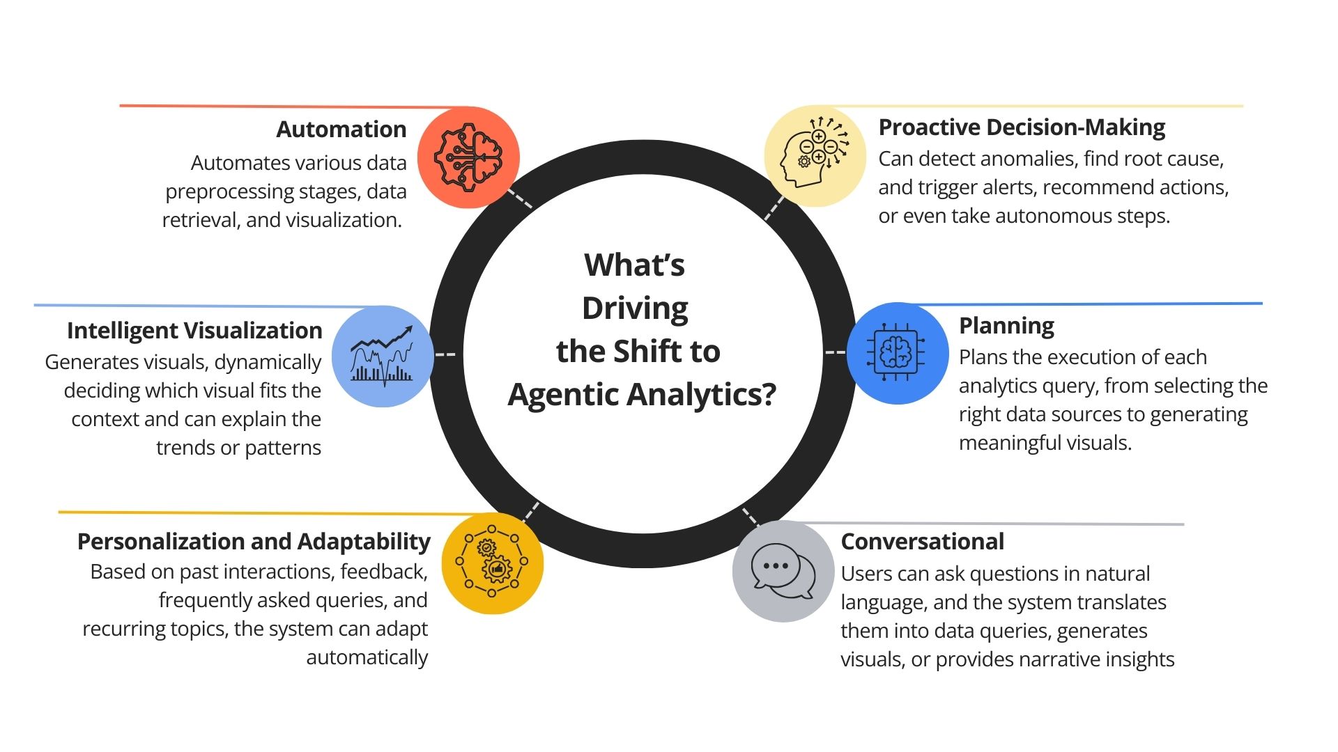 Agentic Analytics Unlocking Data Intelligence With Agentic Ai Data