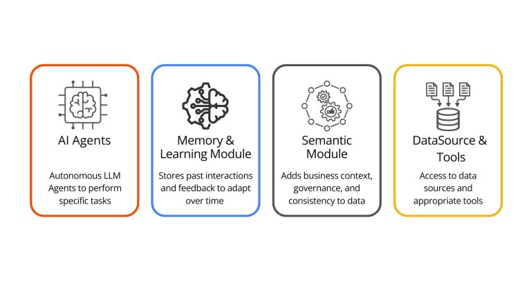 Agentic Analytics: Unlocking Data Intelligence with Agentic AI | Data ...