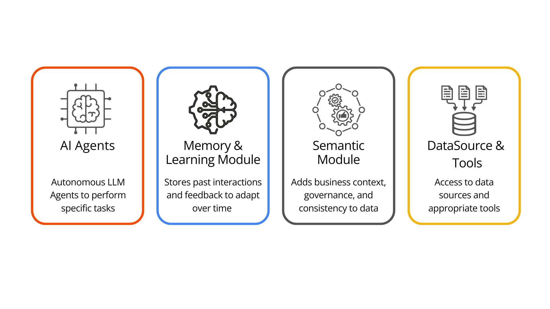 Agentic Analytics: Unlocking Data Intelligence with Agentic AI | Data ...