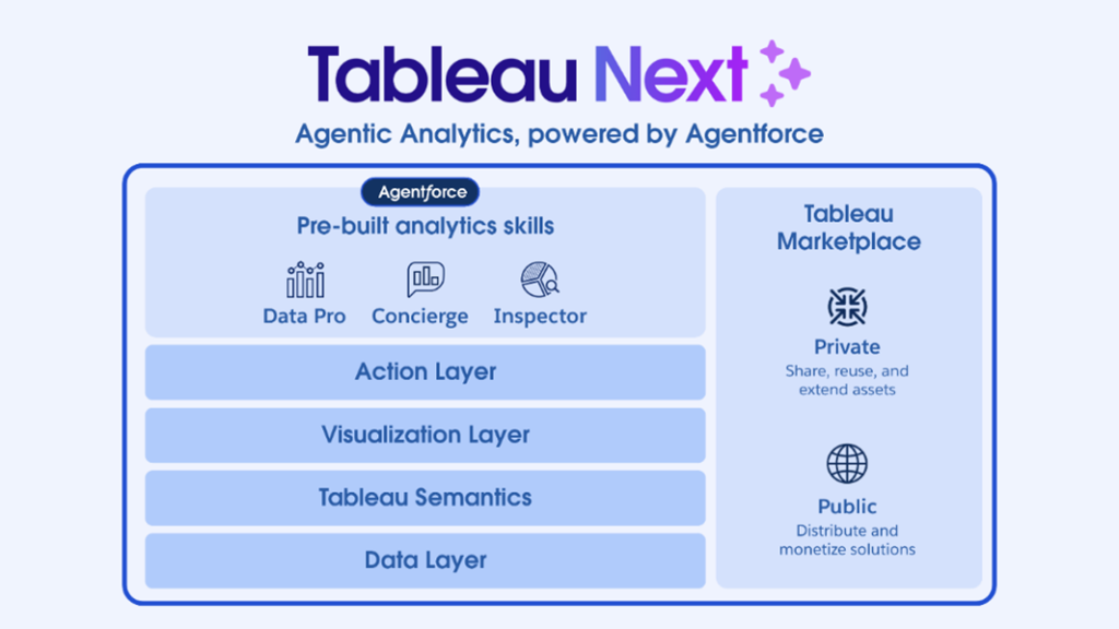 Agentic Analytics: Unlocking Data Intelligence with Agentic AI | Data ...