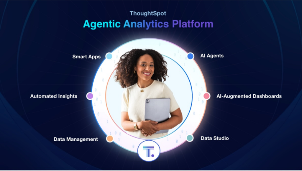 Agentic Analytics: Unlocking Data Intelligence with Agentic AI | Data ...