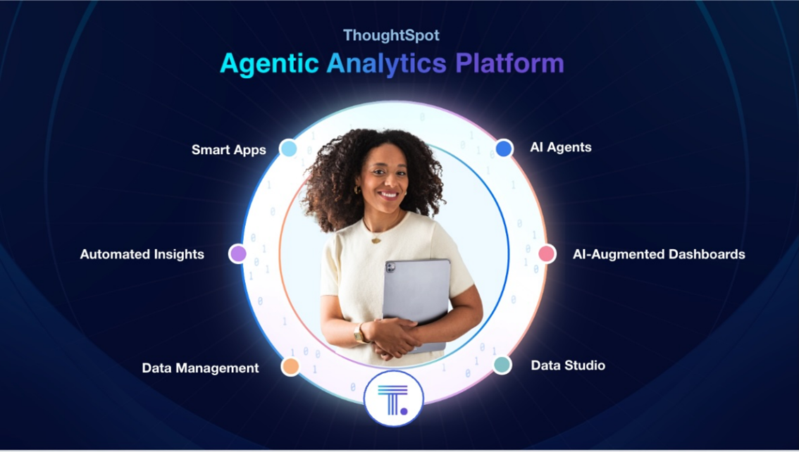 Agentic Analytics: Unlocking Data Intelligence with Agentic AI | Data ...
