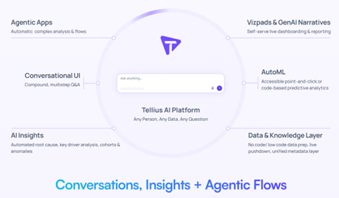 Agentic Analytics: Unlocking Data Intelligence with Agentic AI | Data ...