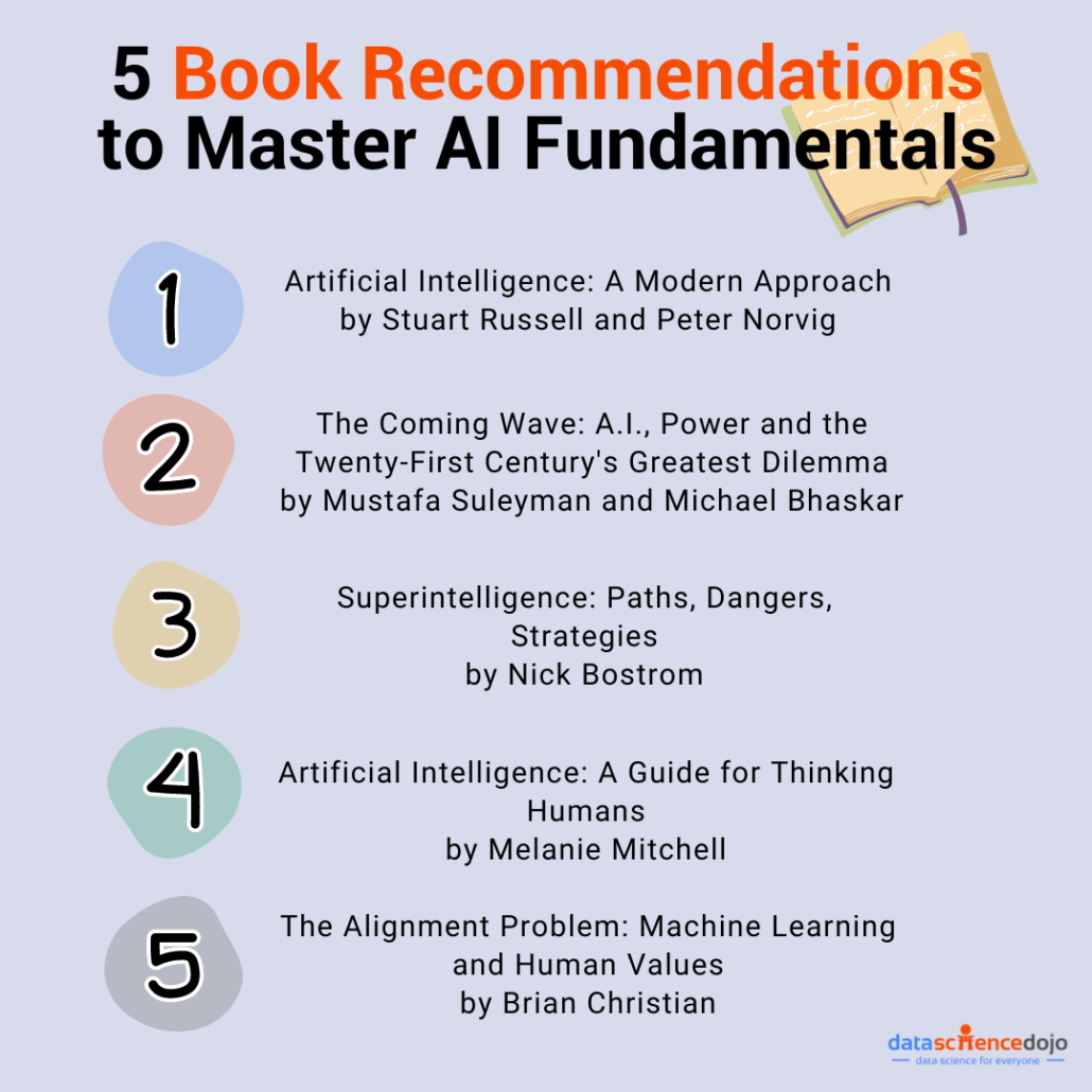 AI | Data Science Dojo
