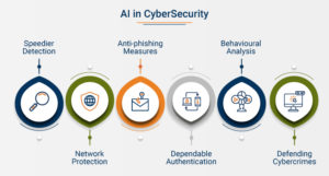 AI in Cybersecurity: Revolutionizing Threat Detection
