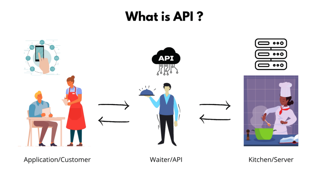Master 3 APIs for Your Data Science Projects | Data Science Dojo