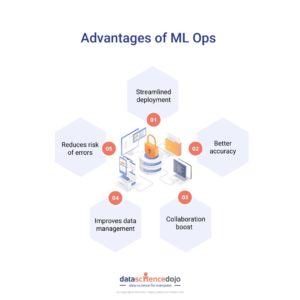 Machine Learning Deployment: Efficient MLOps Strategies