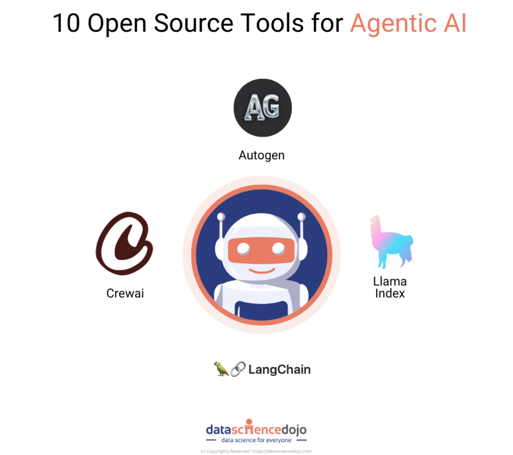 Top 10 Open Source Tools for Agentic AI Development: The Ultimate Guide | Data Science Dojo