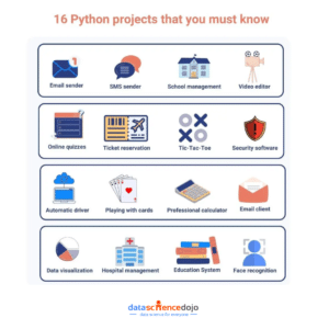 Top 16 Python Projects: Ultimate Powerhouse to Boost Skills