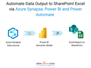 Automate Data Output to SharePoint Excel via Azure Synapse, Power BI and Power Automate | Data ...