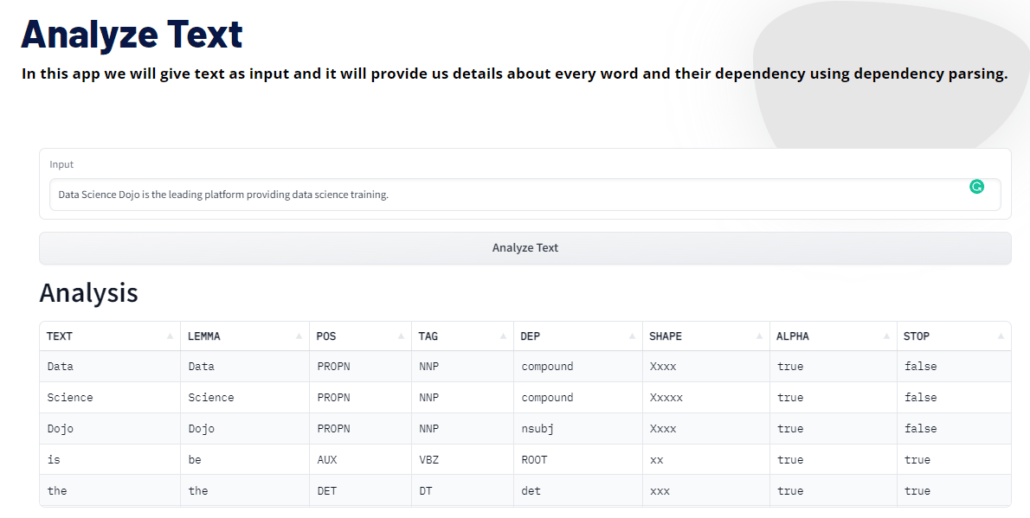 NLP Techniques: 7 Tasks With Python for Better Understanding