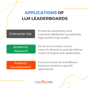Top 5 LLM Leaderboard Platforms for AI Excellence