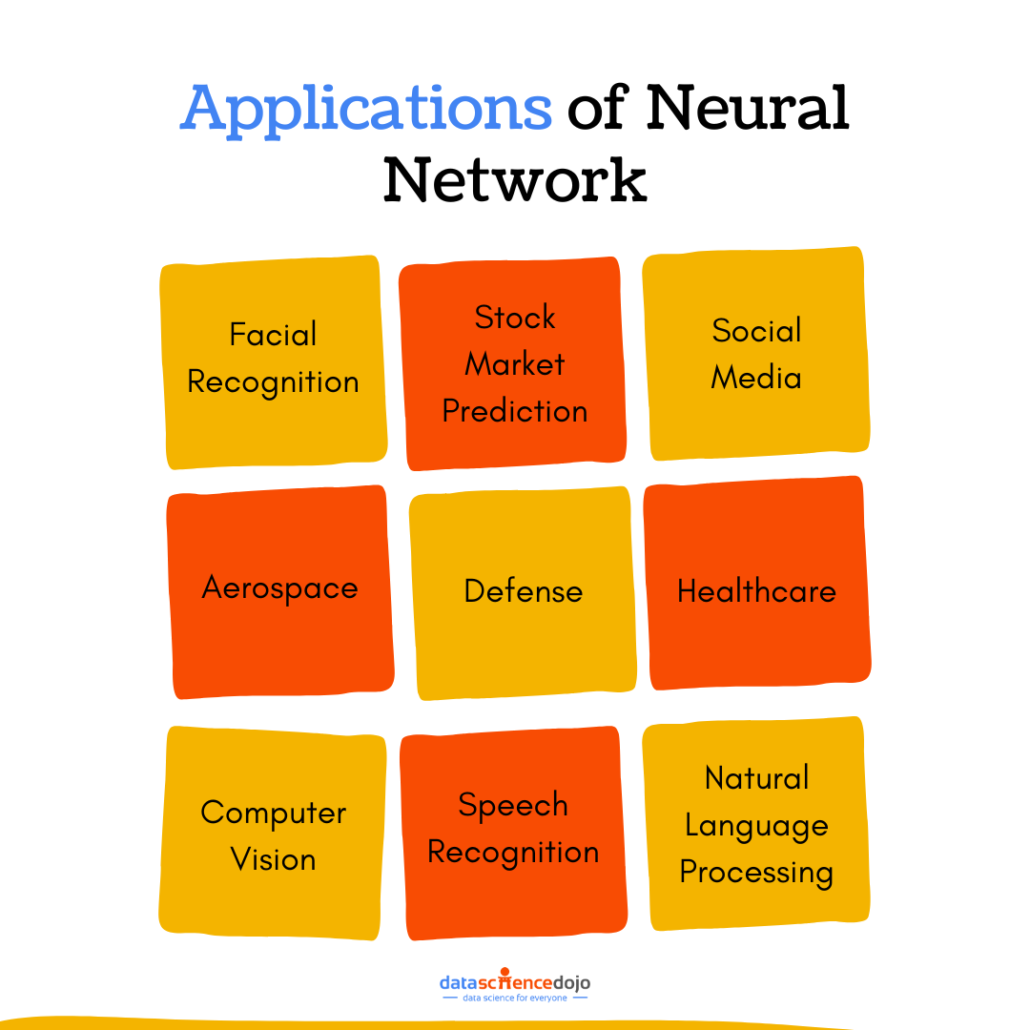 Neural Networks 101: A Beginner's Guide to the Technology