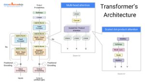 6 Types of Useful Transformer Models and their Use Cases
