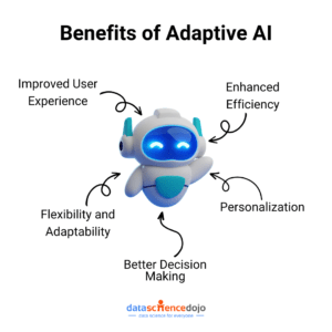 Adaptive AI 101: Characteristics, Components, and Use Cases