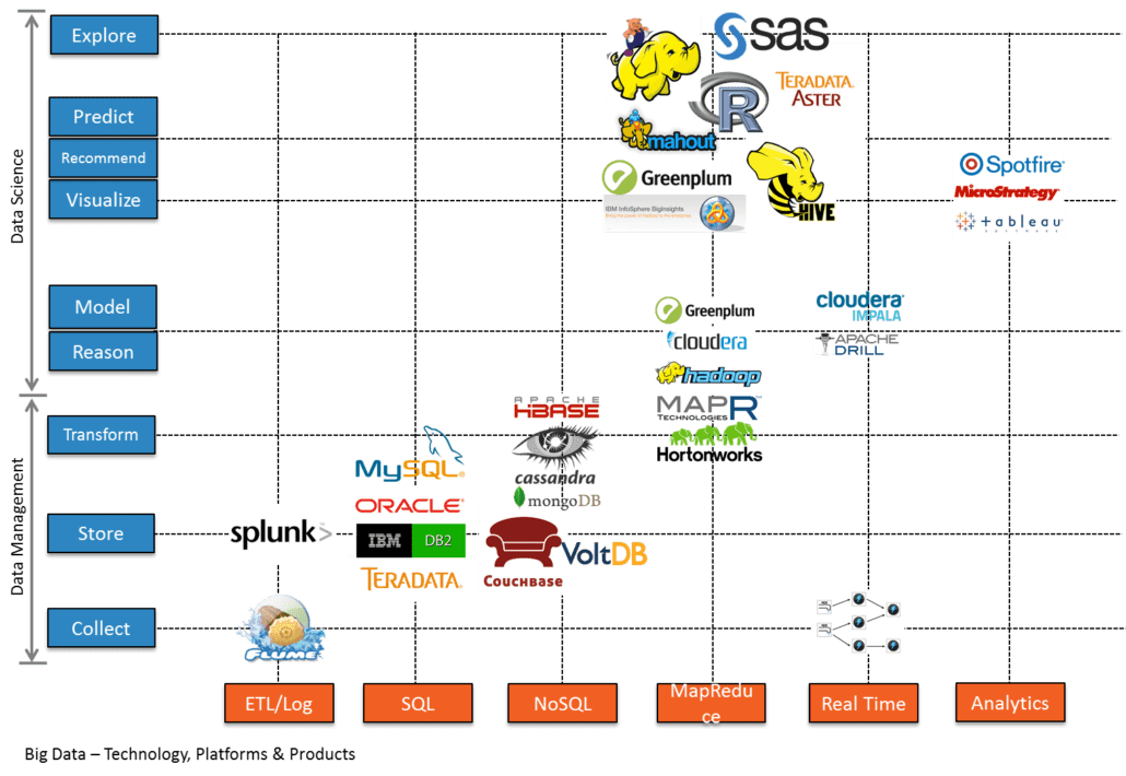 Data Scientist Skills that are Key to Success in Data Jobs