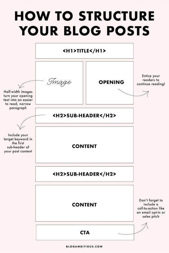 SEO Optimized Blog Maximize Reach For Data Science