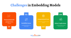 Embeddings 101: The Foundation of LLM Power and Innovation