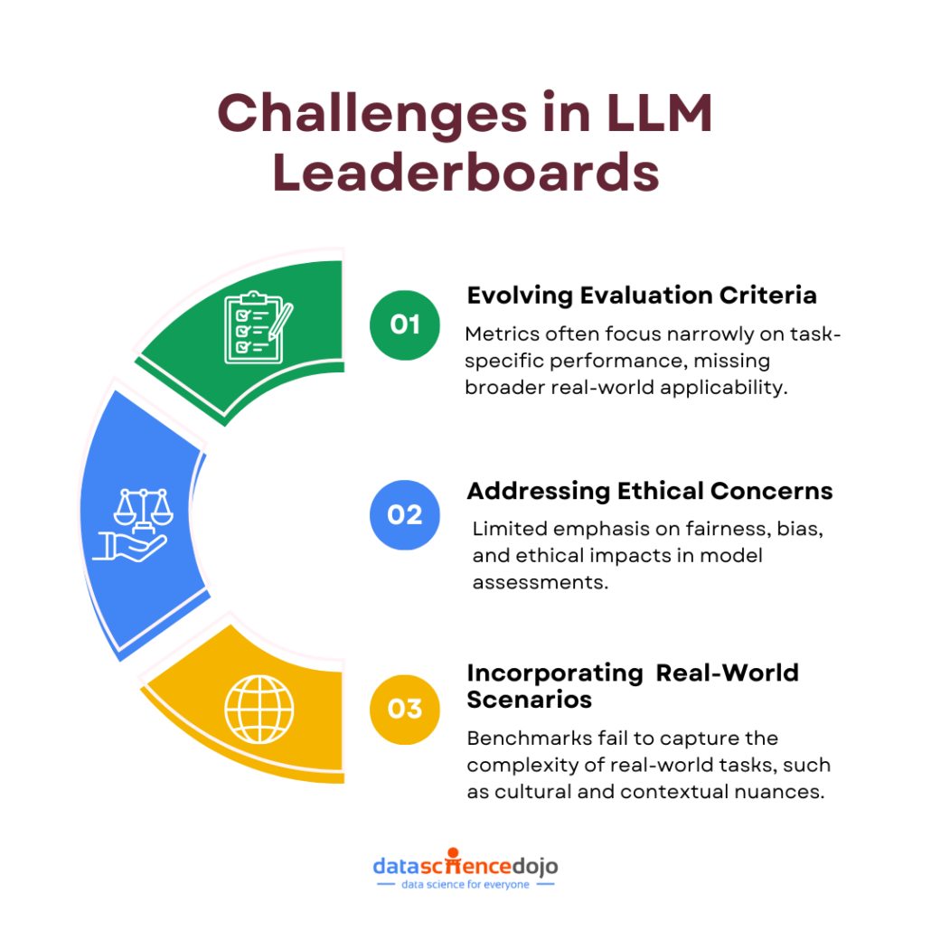 Top 5 LLM Leaderboard Platforms for AI Excellence