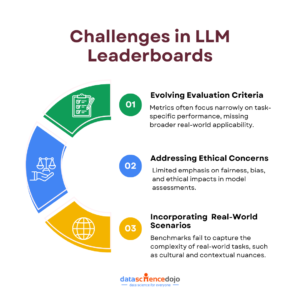 Top 5 LLM Leaderboard Platforms for AI Excellence