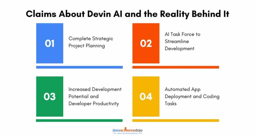 World's 1st AI Software Engineer: A Closer Look at Devin AI