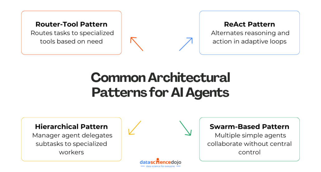 Master AI Agents with Arize AI: Powerful Insights & Tools