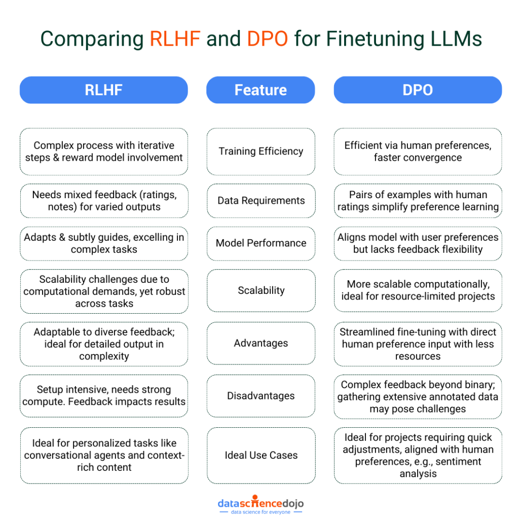 Master Finetuning LLMs: Boost AI Precision & Human Alignment Master Finetuning LLMs: Boost AI Precision & Human Alignment