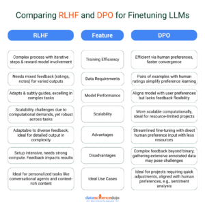 Master Finetuning LLMs: Boost AI Precision & Human Alignment