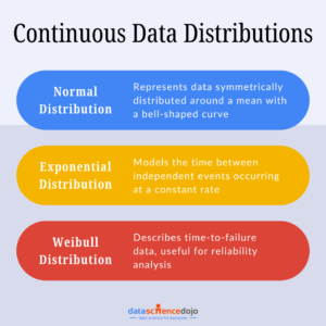 Discrete vs Continuous Data: Insights with Clear Comparisons