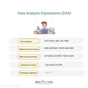 Data Analysis Expressions 101: A beginner's guide to DAX