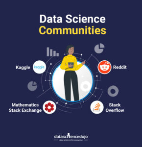 Data science toolkit: Lead the world of data with resources