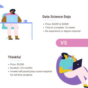 Data Science Dojo vs Thinkful: Data Science Bootcamp Debate