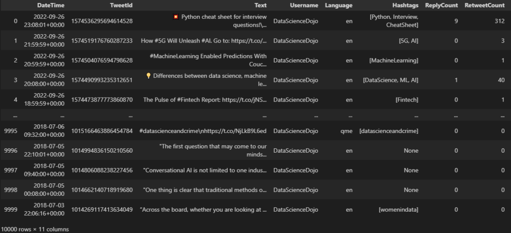 Scrape Twitter data using SNScrape for timeseries analysis Scrape Twitter data using SNScrape for timeseries analysis