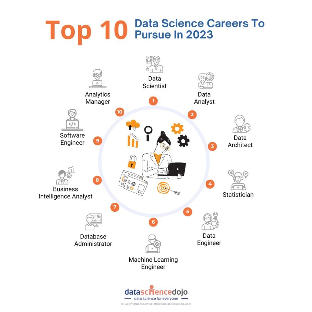 Top 10 Data Science Careers to Pursue in 2023 for Success